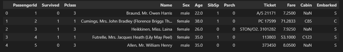 [Tensorflow] Titanic (타이타닉) 생존자 예측하기 | Aiden